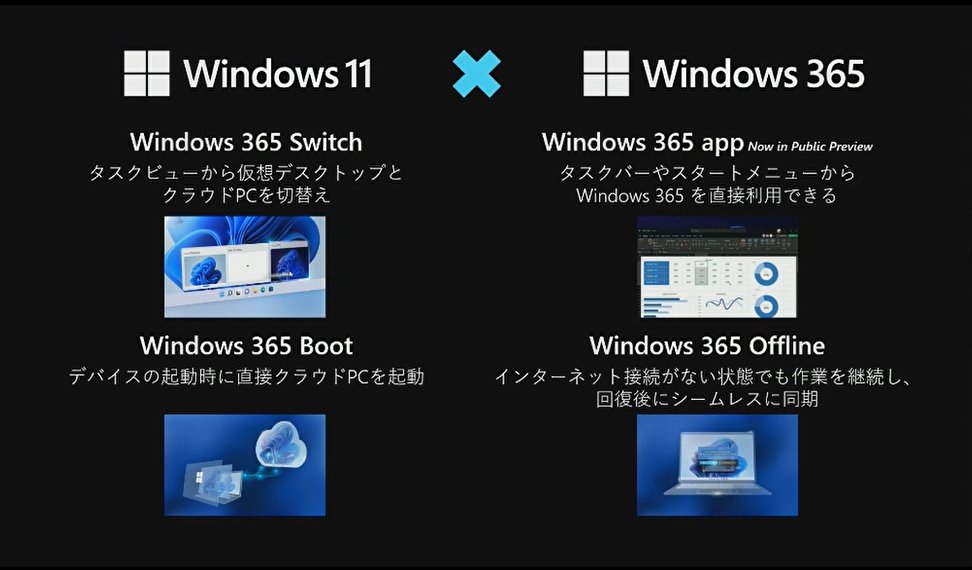 わがまま夜詩 on Twitter: "RT @pc_watch: 出社率18%の日本マイクロソフト。ハイブリッドワークを支えるWindows 11とSurfaceの活用 https://pc ...