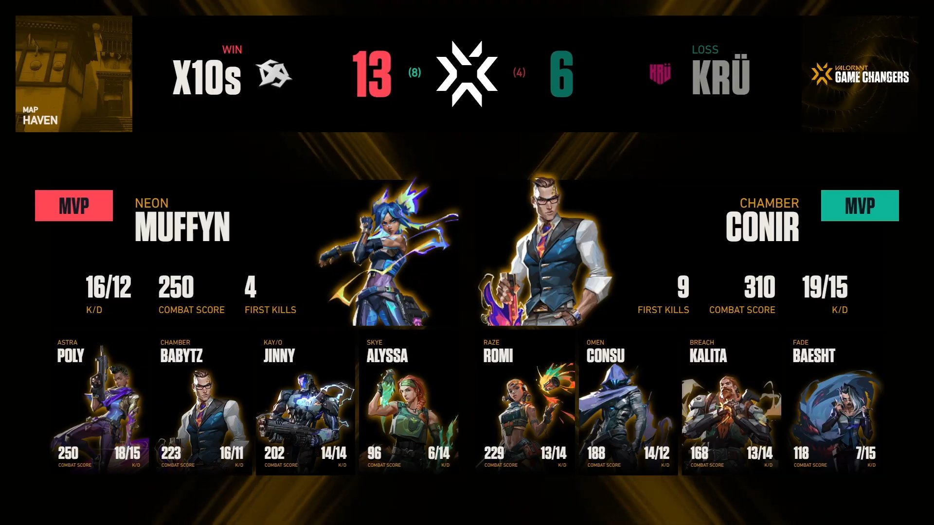 VALORANT Champions Tour JAPAN on Twitter: "VCTJP #VCTGameChangers #VALORANT Game Changers ...