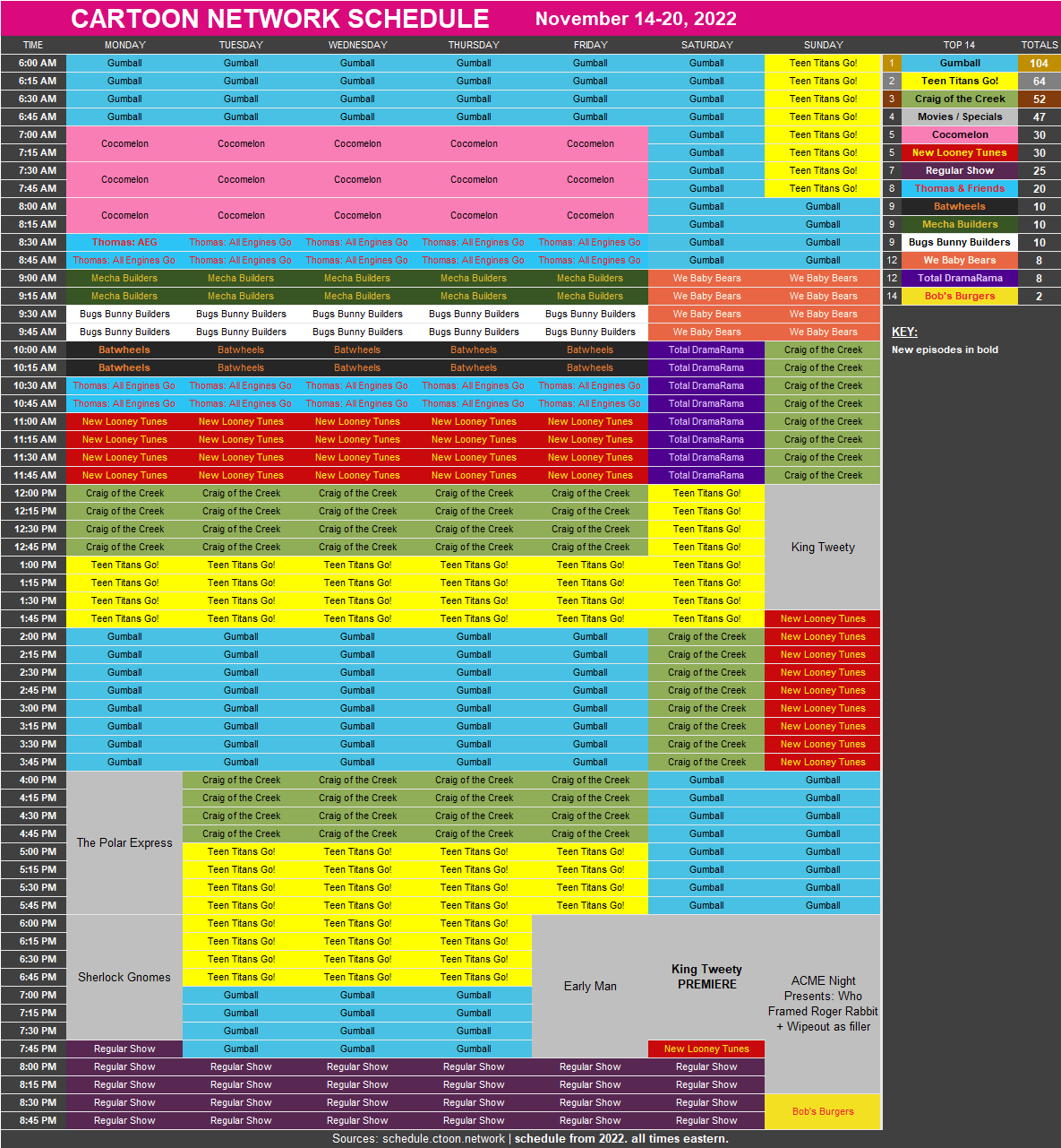Markus CountdownToThanksgiving On Twitter Cartoon Network Schedule markus-countdowntothanksgiving-on-twitter-cartoon-network-schedule