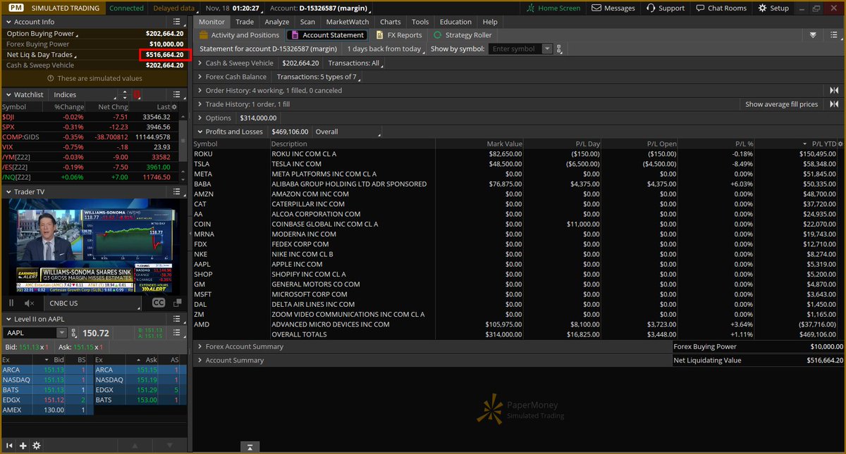 تطبيق استراتيجية الكينج على محفظة افتراضية بقيمة 100,000$، الهدف هو ...