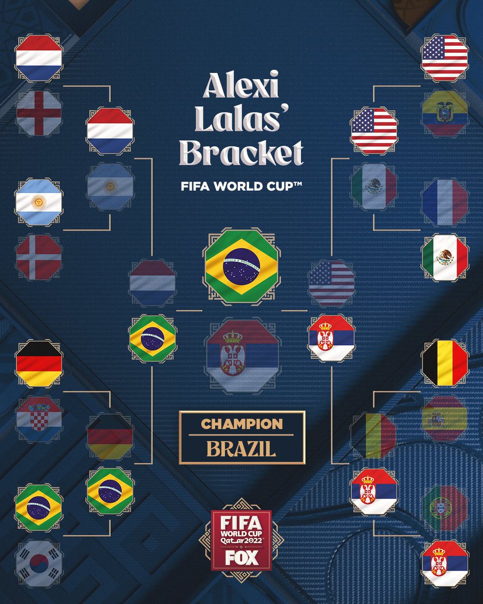 World Cup Soccer Brackets