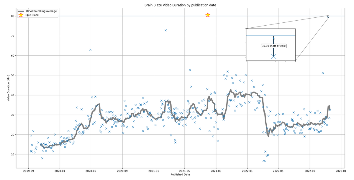 Matplotlib on Twitter: "RT @blazement2: The minions have learned how to make magnification ...