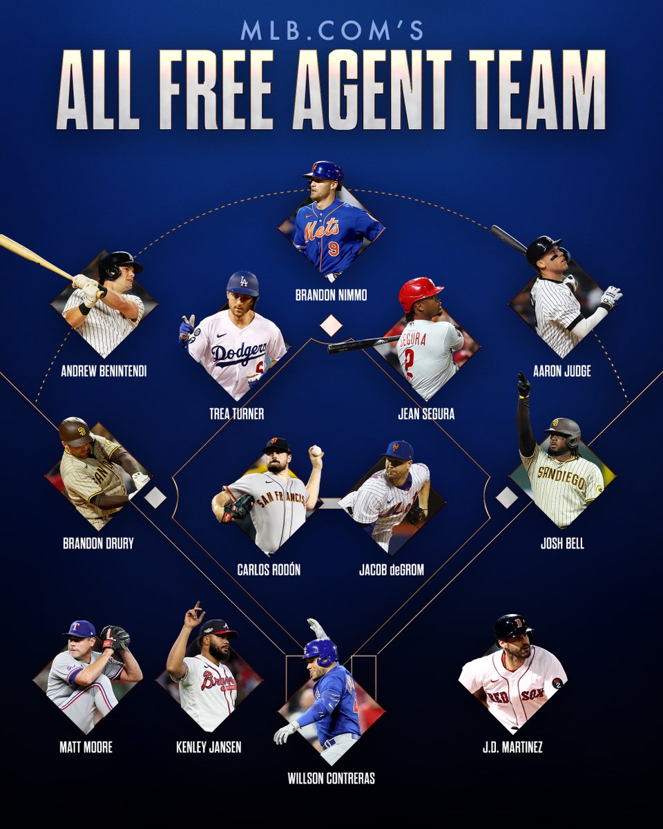 MLB Marathon on Twitter: MLB Marathon on Twitter: