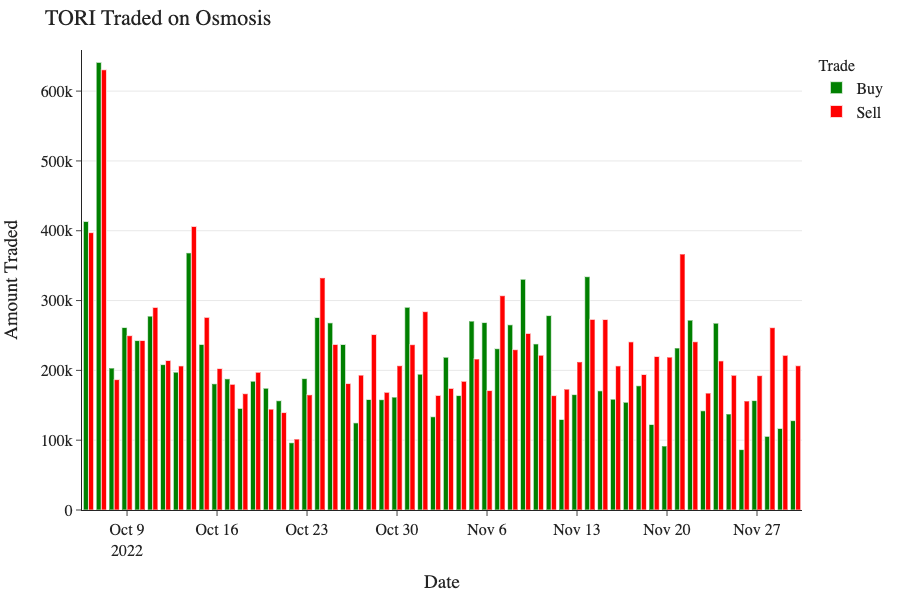 Here's the $TORI chart. A perfect example of hype followed by reality ...