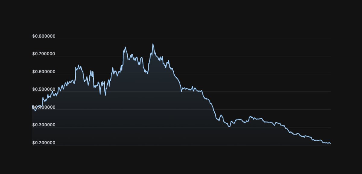Here's the $TORI chart. A perfect example of hype followed by reality ...