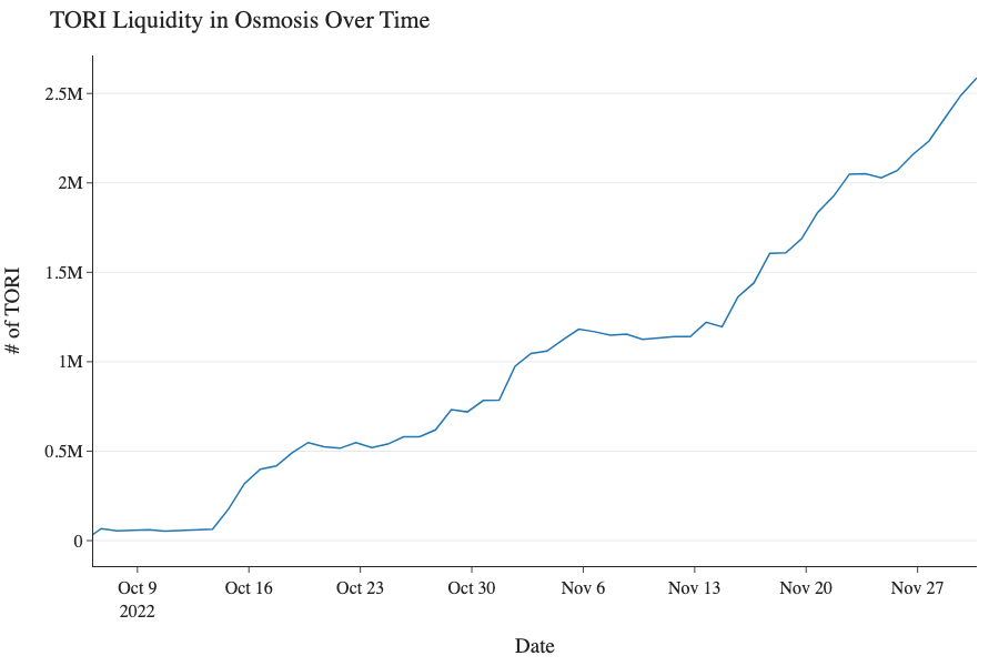 Here's the $TORI chart. A perfect example of hype followed by reality ...