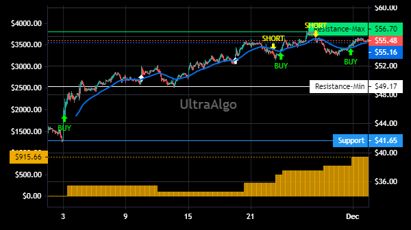 Trading ShortAlgo on Twitter: "$ELF Trading Ideas | Awaiting Short signal. 85.71% Profitability ...