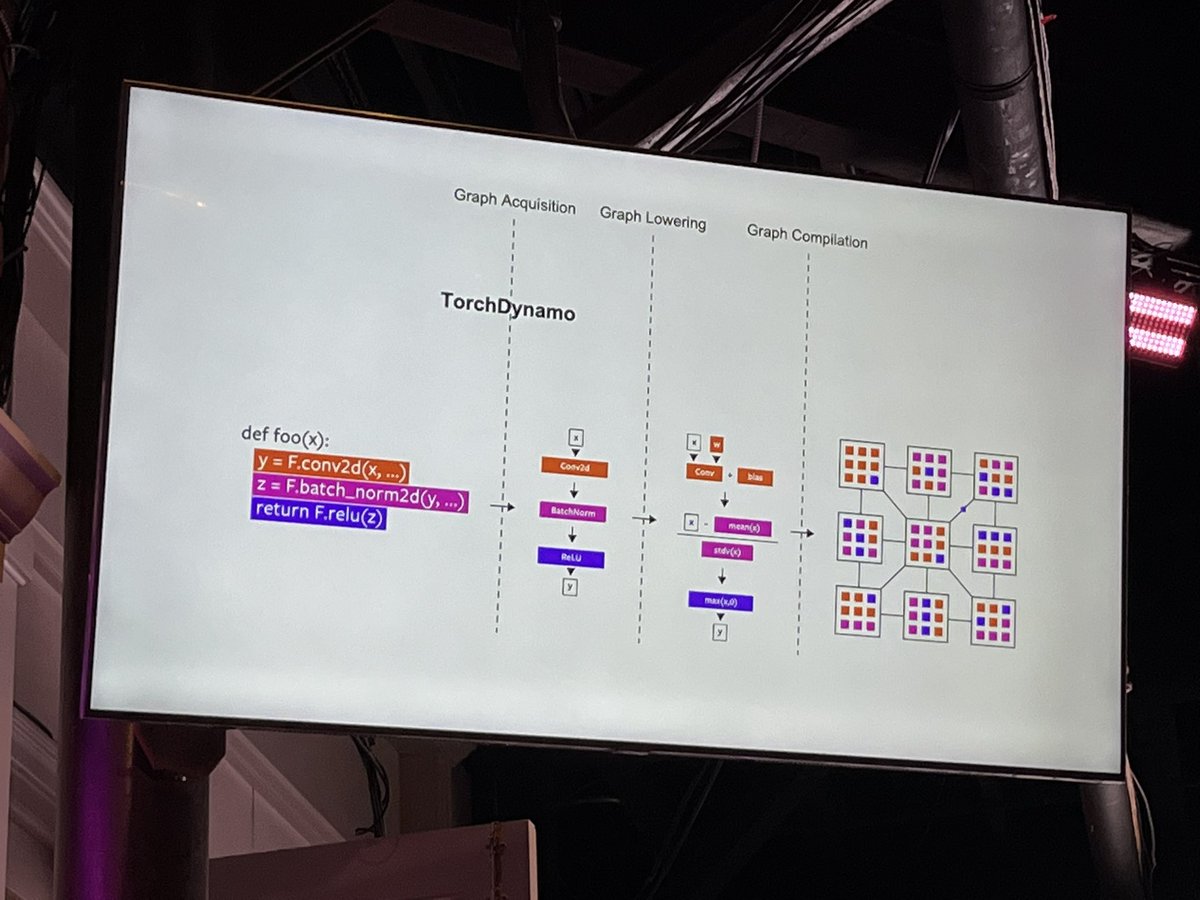 Pytorch On Twitter Rt Alfcnz Omg 🤯🤯🤯 Soumithchintala Announcing Pytorch 20 Fully