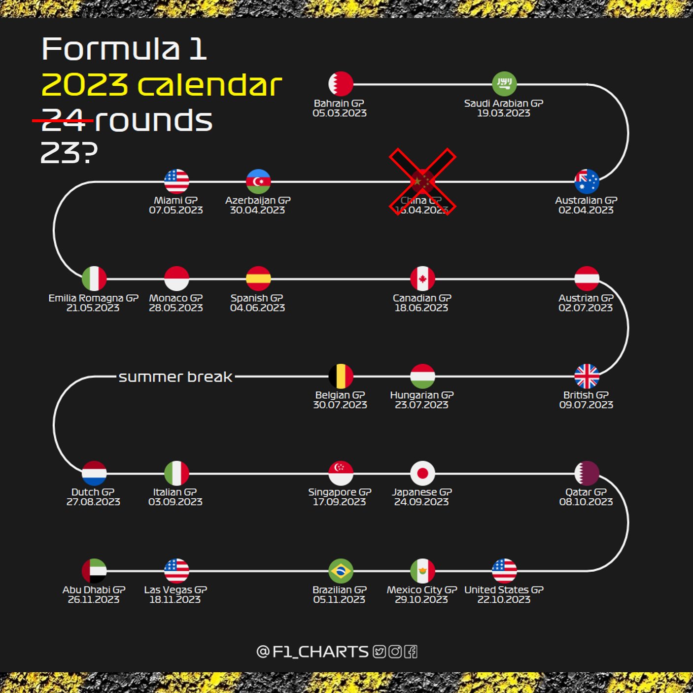 F1 Charts On Twitter F1 Winter Break Ot5hokn7wa Twitter