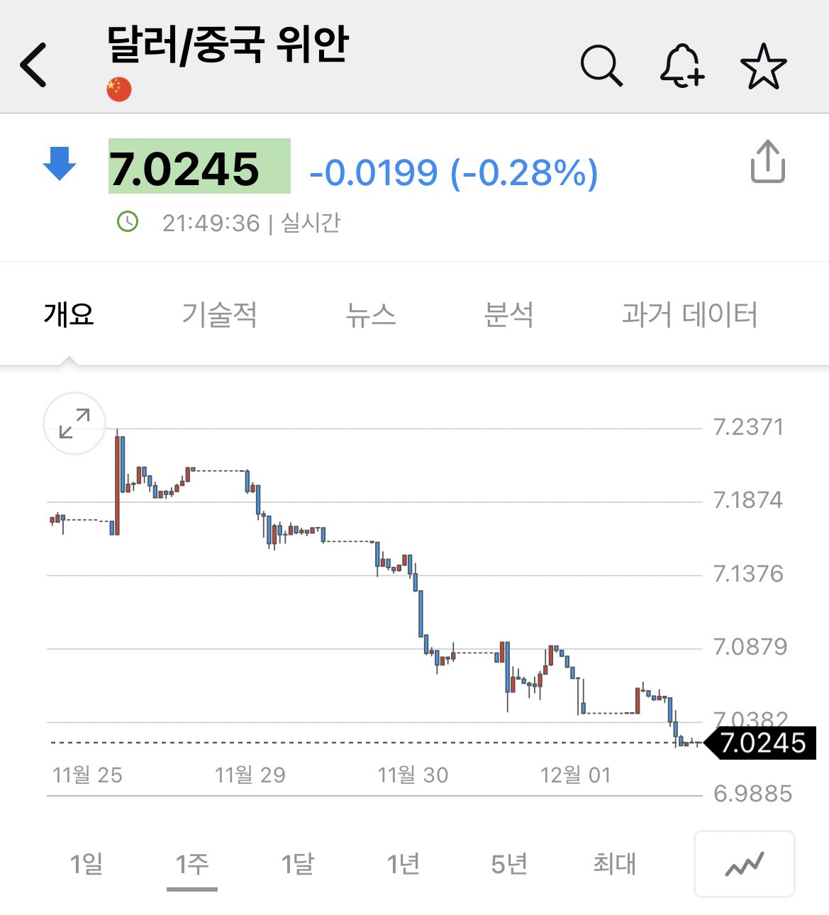 Alis volat propriis on Twitter: "곧 리버스“포치(破七)“ 나올 듯 https://t.co/l9Lnha9pvg" / Twitter