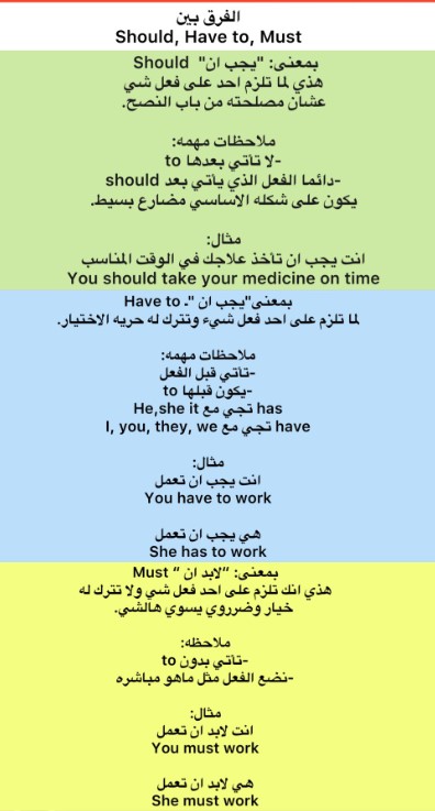تعلم الإنجليزية معنـا 🎓 On Twitter الفرق بين Should و Must و Have To