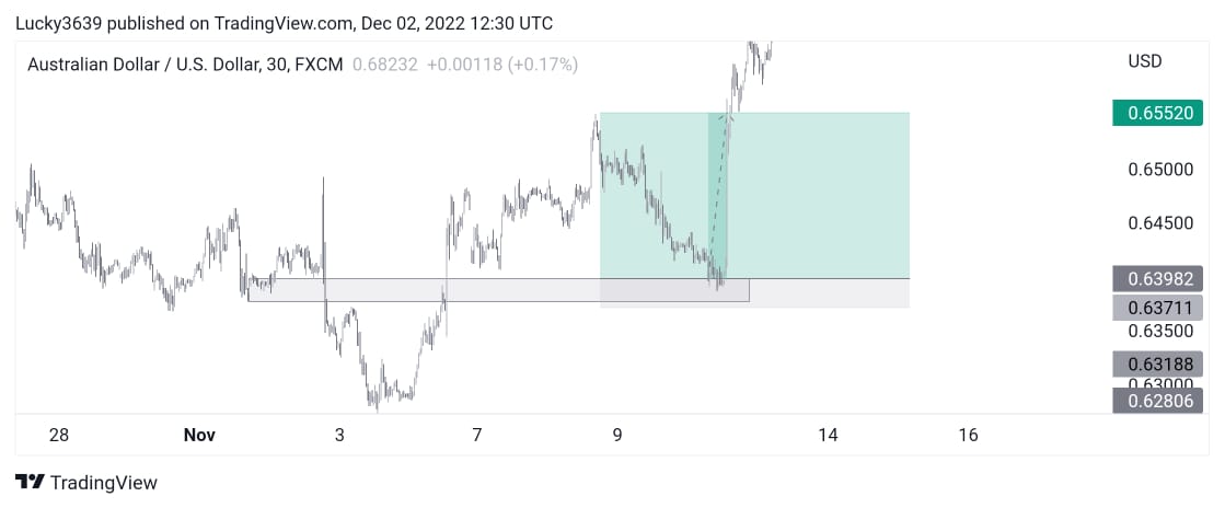 The ICT has 6 blocks. The Orderblock and it's five ugly sisters ...