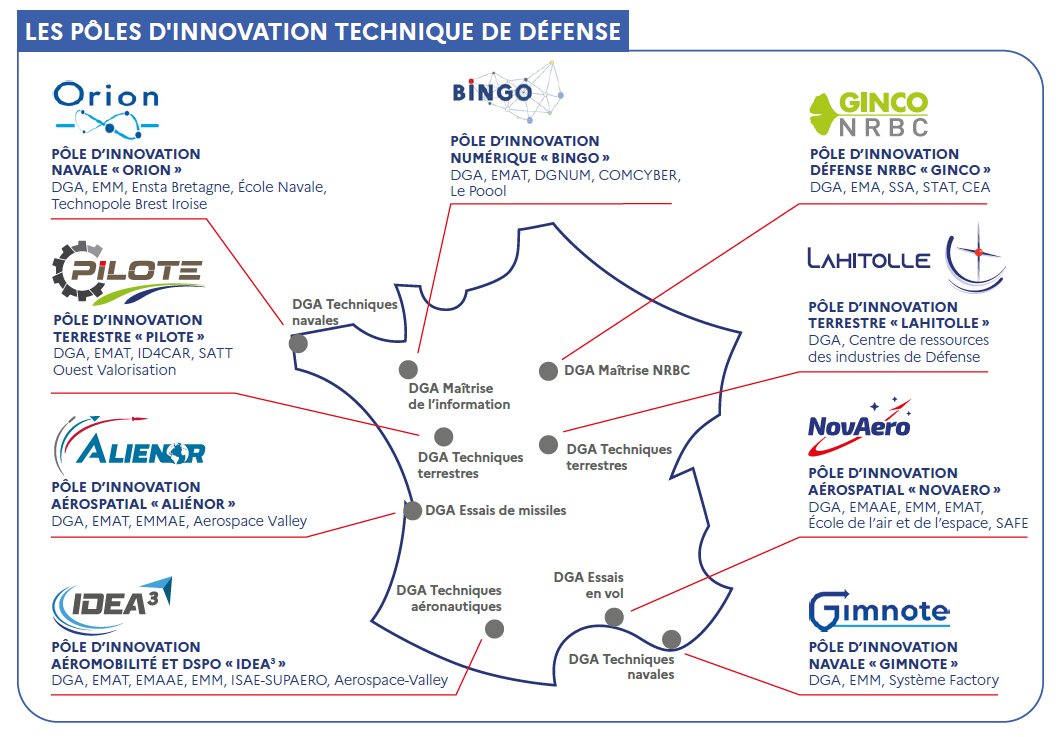 Direction générale de l'armement on Twitter: Direction générale de l'armement on Twitter: