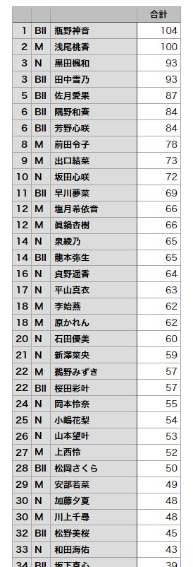 NMB48本スレIP★6372