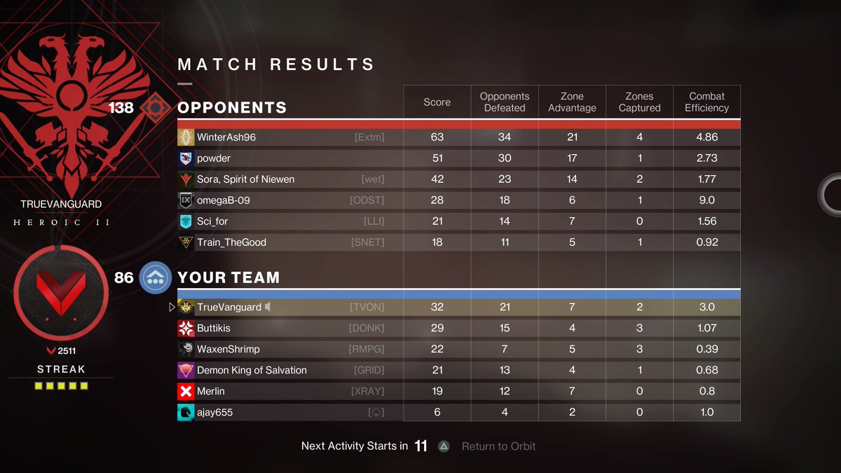 True Vanguard on Twitter: "First match of the day, Disjunction, went to time, bad lobby ...