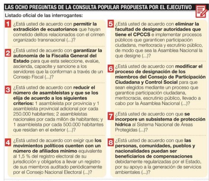#FueraLasso on Twitter: "RT @infoplenaec: #Urgente #InfoPlena Las 8 preguntas de la consulta ...