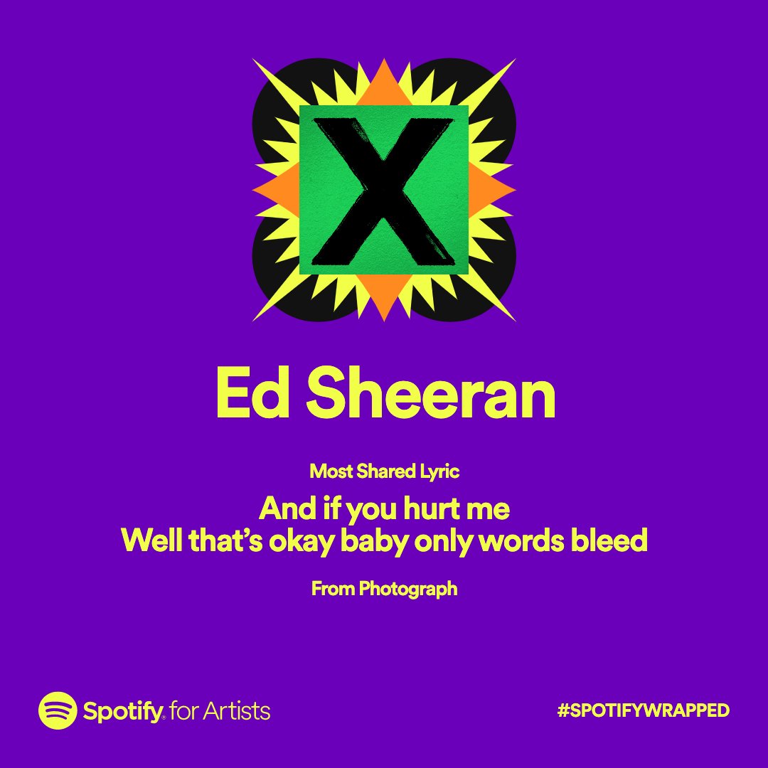Ed Sheeran Hq On Twitter Spotify Wrapped Is Here Ed Was The Top Uk