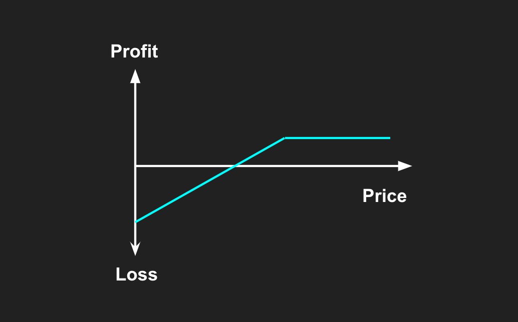 If you understand "Writing Options" right, it can become your best ...