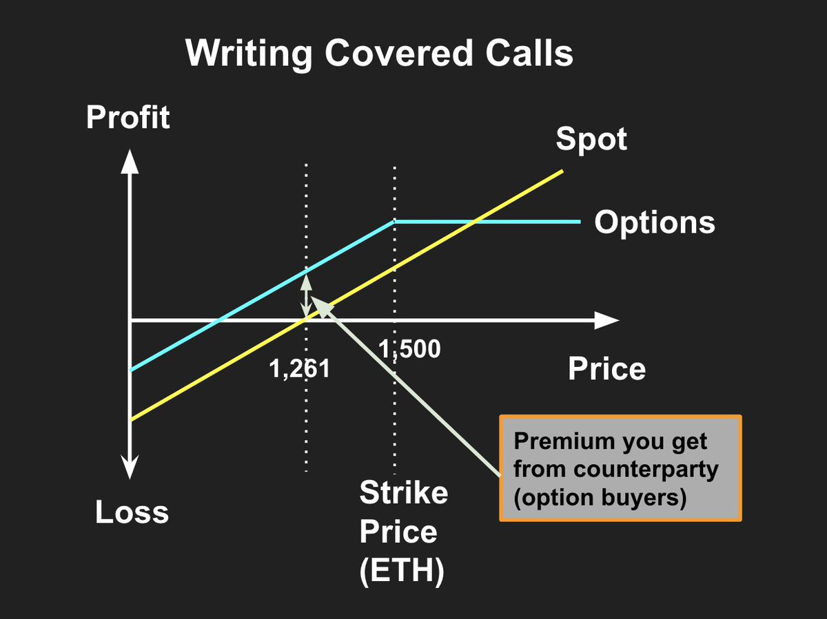 If you understand "Writing Options" right, it can become your best ...