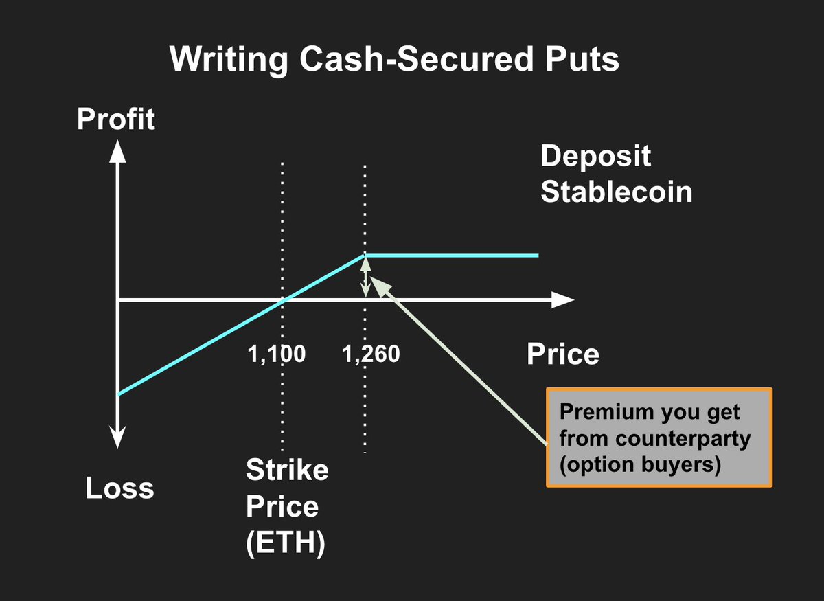 If you understand "Writing Options" right, it can become your best ...
