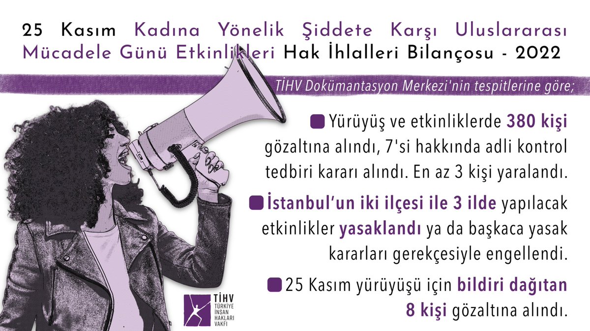 Tİhv Hrft On Twitter 25 Kasım Kadına Yönelik Şiddete Karşı