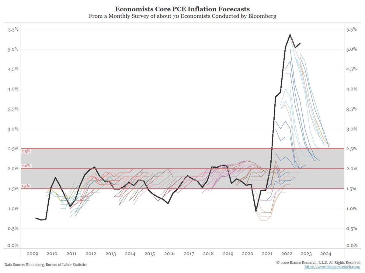 1/5 A quick take on Powell. Hope for bad news, and you'll get rich! He ...