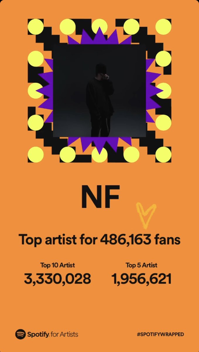 ИF Stats - Fan Page on Twitter: "NF Spotify Wrapped 2022 stats"