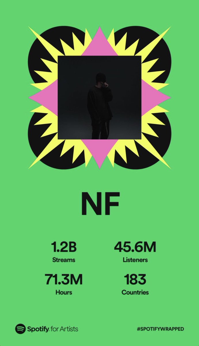 ИF Stats - Fan Page on Twitter: "NF Spotify Wrapped 2022 stats"