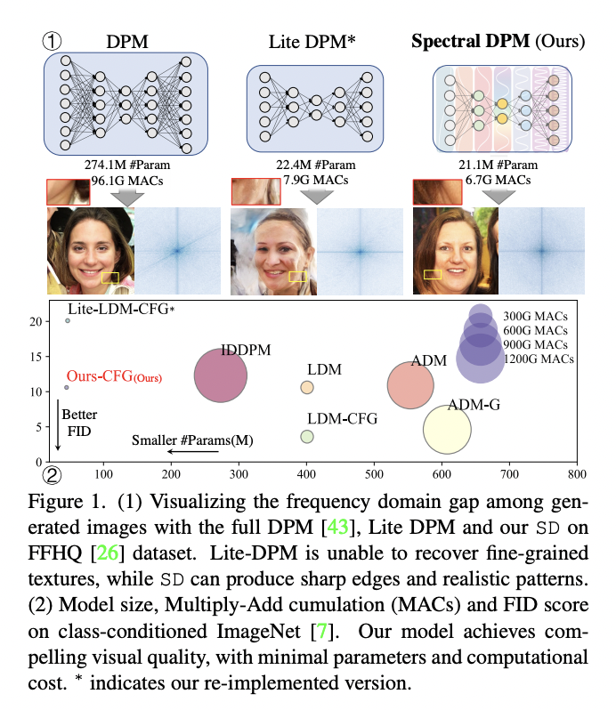 AK on Twitter: "Diffusion Probabilistic Model Made Slim abs: https://t.co/kdmvHVLjWR https://t ...