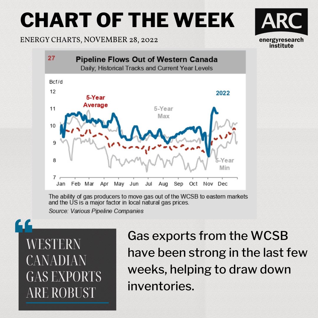 171016 Energy Charts | ARC Energy Research Institute