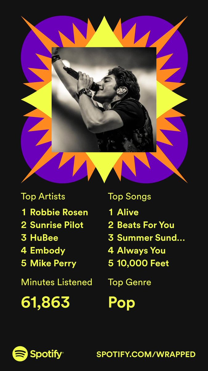 Alvin On Twitter Noooo My minutes Listened On Spotify This Year Is Not As Much As 2021 alvin-on-twitter-noooo-my-minutes-listened-on-spotify-this-year-is-not-as-much-as-2021