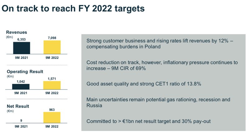 ⚔️🔥 BREAKING: @Commerzbank has chosen Nets, a division of $QNT partner ...