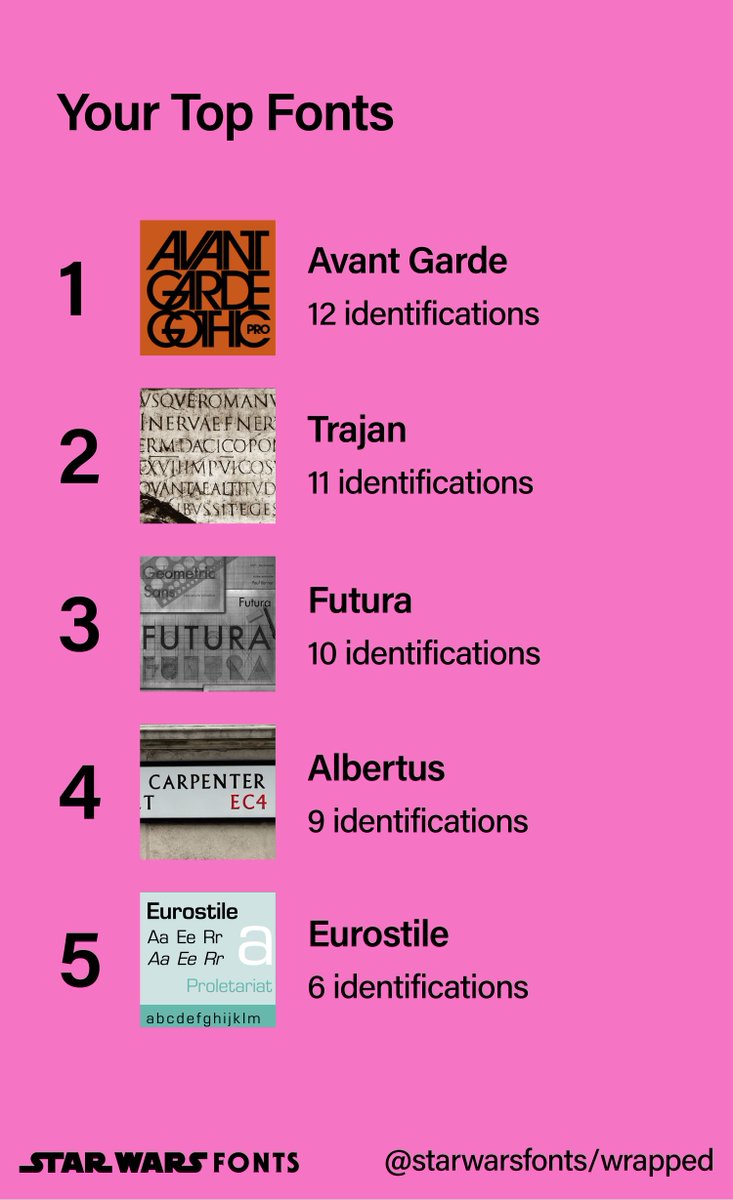 Star Wars Fonts on Twitter: "huh, yeah i guess that tracks #starwarsfontswrapped"