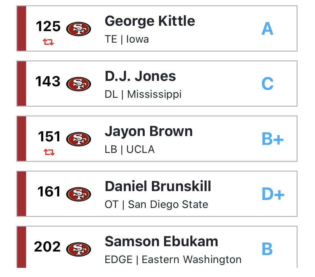 Tony Renghini on Twitter: "Dug up my 2017 mock draft"