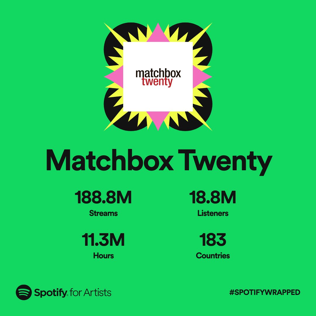 Matchbox Twenty Logo
