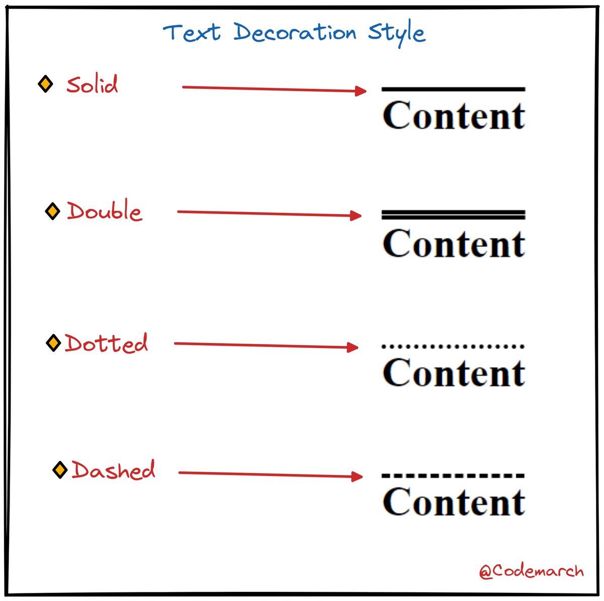 CSS TextDecoration Visually Explained📝 Thread 🧵 - المسلسل من codemarch ...