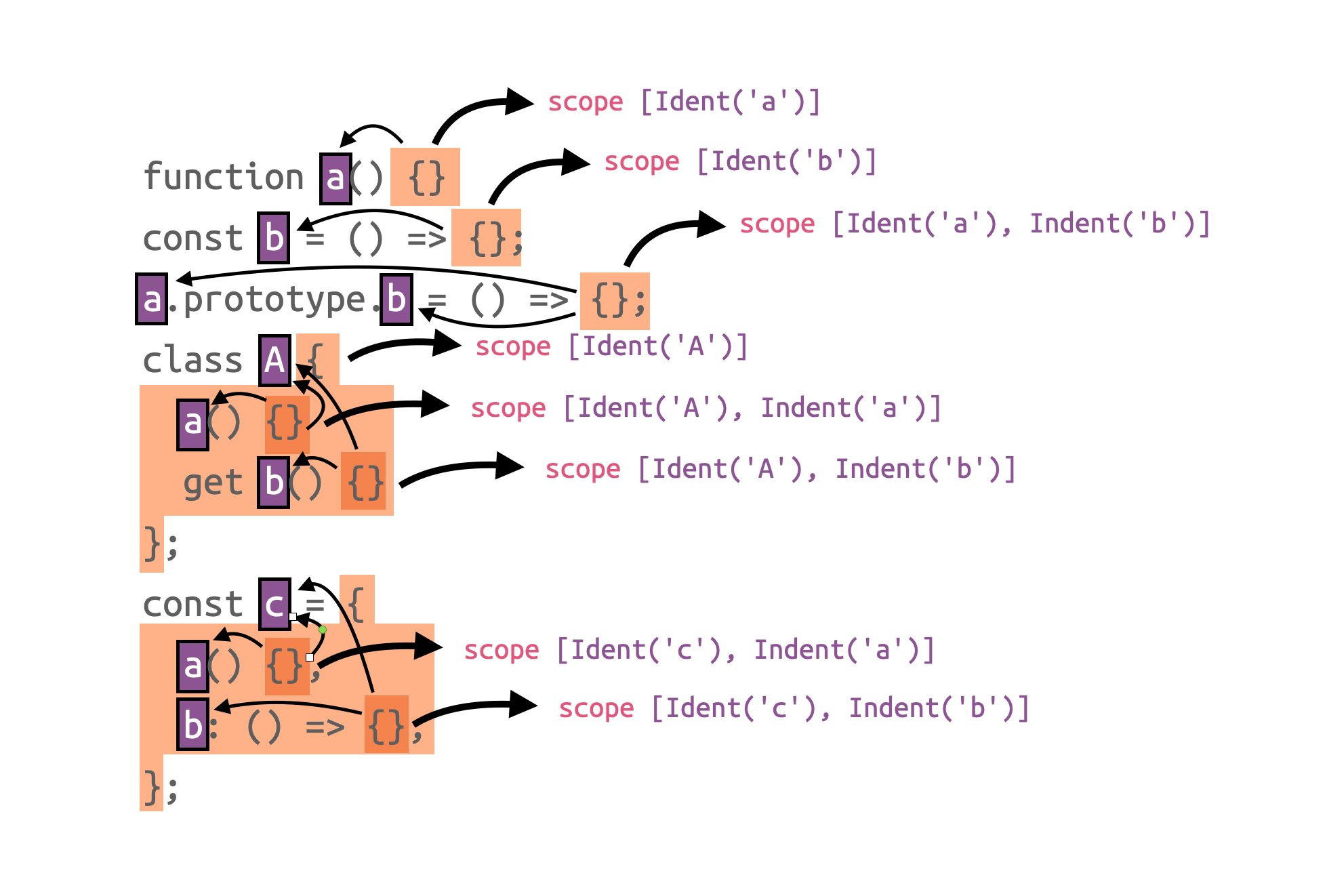 Armin Ronacher On Twitter The Tldr Is That Were Parsing Minified Javascript To Reconstruct 