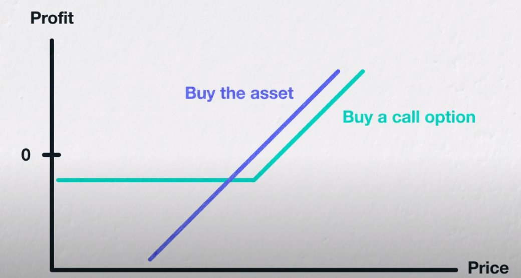 [Corso in opzioni lezione 1] Cosa sono le opzioni? Sono strumenti ...