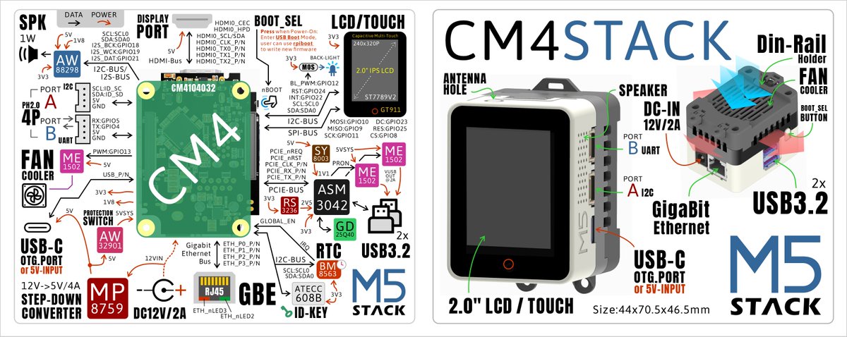 M5Stack on Twitter: "CM4Stack ing."