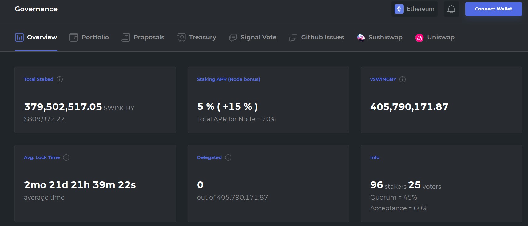 Swingby on Twitter: "3. Staking ⚪️$Swingby's staking APR is 5% and is paid out in our token. 📍 ...