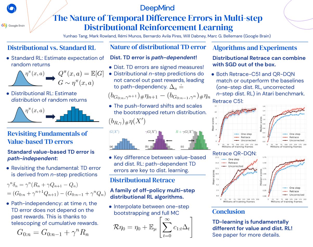 Yunhao (Robin) Tang (@robinphysics) / Twitter