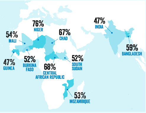 Indian Arranged Marriage Statistics 2022