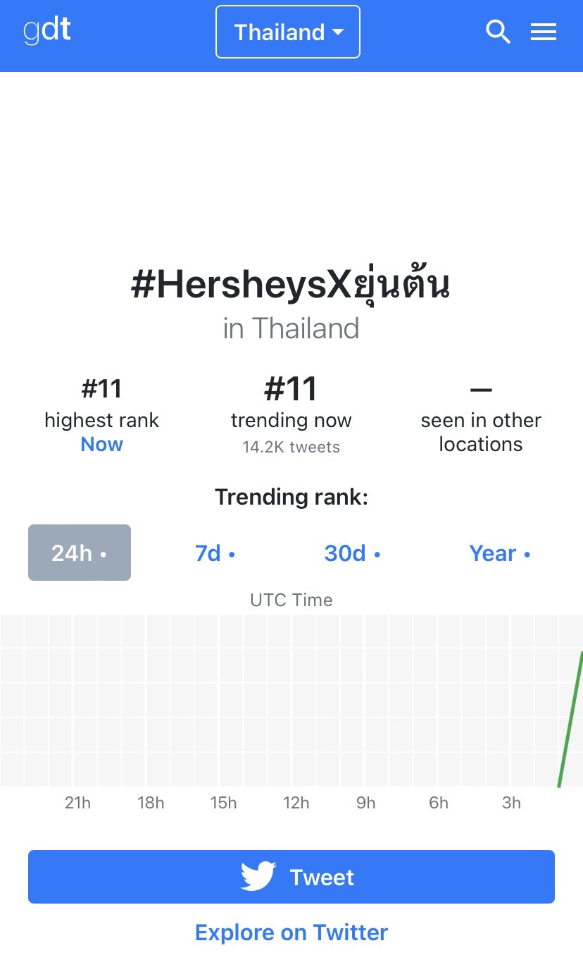 sirikwan@ต้นรัก 🌳 (@Sirikwan_24) / Twitter