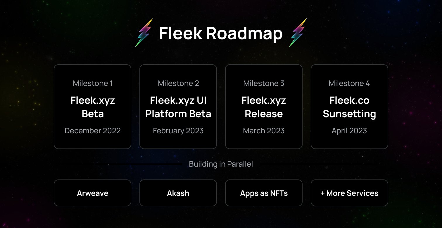 Fleek ⚡️ on Twitter: "Today, we’re announcing that we’ve closed a $25M Series A led by ...