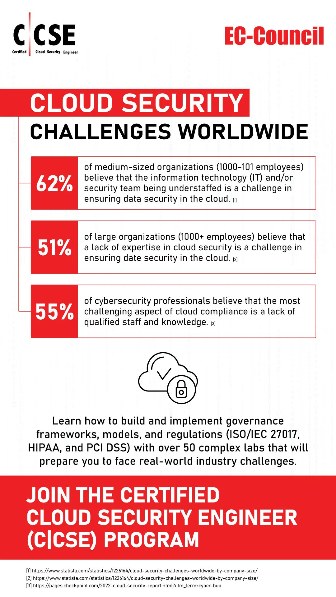 EC-COUNCIL on Twitter: "Acquire industry-relevant #CloudSecurity skills with EC-Council’s hands ...