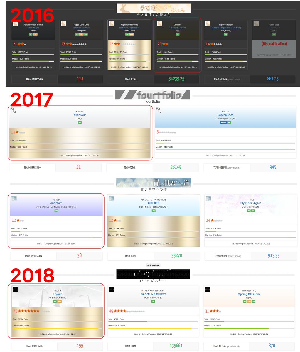 𝐉𝐮_𝐄 on Twitter: "My BOF Entries 2016 - 2022"
