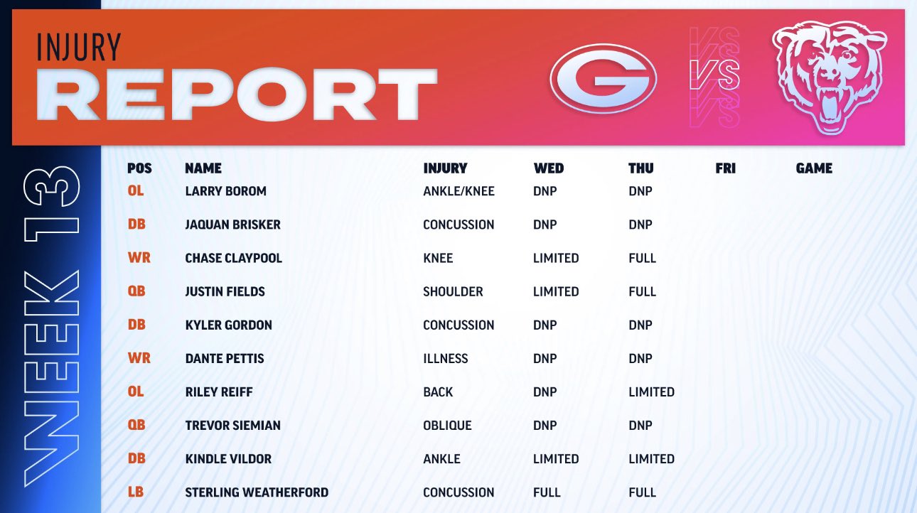 College Injury List