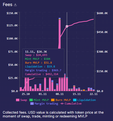 Understanding the importance of revenue streams & fee distribution for large and small ...
