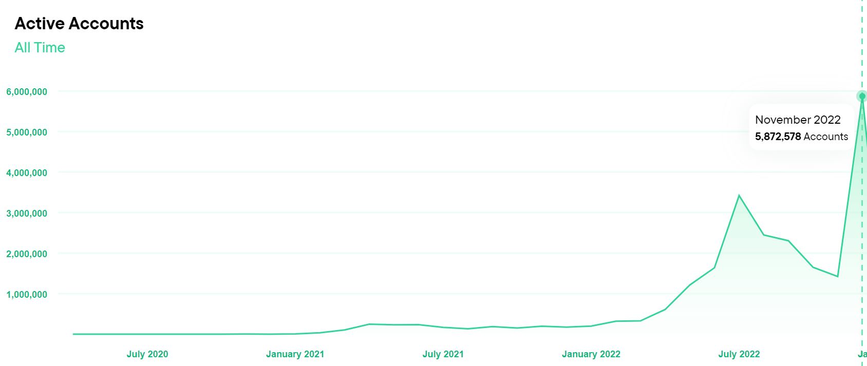 Flow on Twitter: "November was a record-breaking month #onFlow, setting two new monthly all-time ...