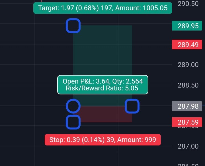 Risk management in Crypto trading. A thread 👇 Risk management refers to ...